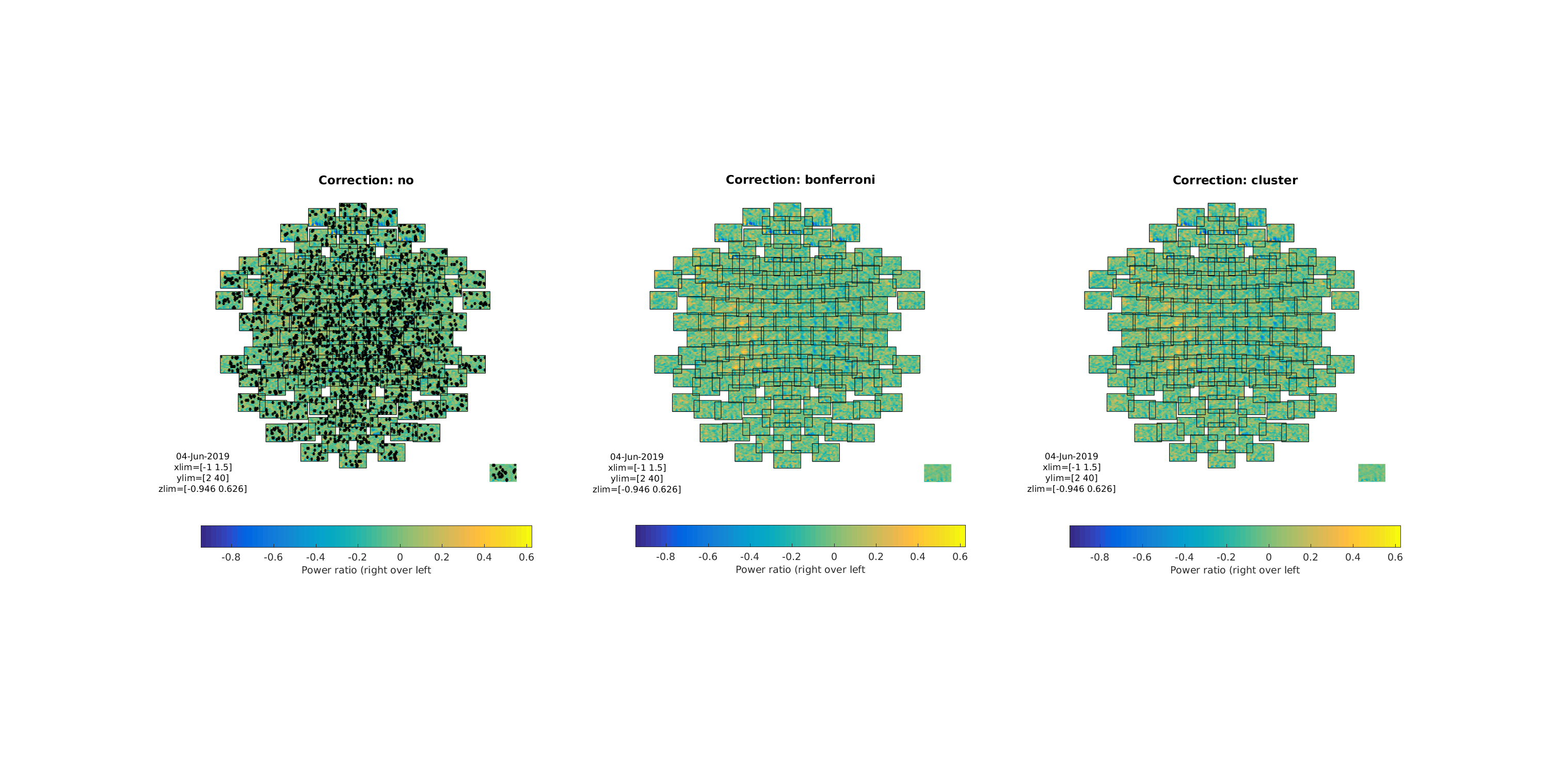 Statistical analysis and multiple comparison correction for EEG data ...